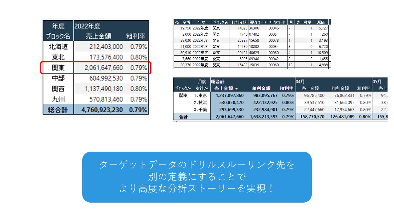 集計表間で目的に応じたデータを探しやすくする方法～ドリルスルーリンク～ | WingArc TECH BLOG