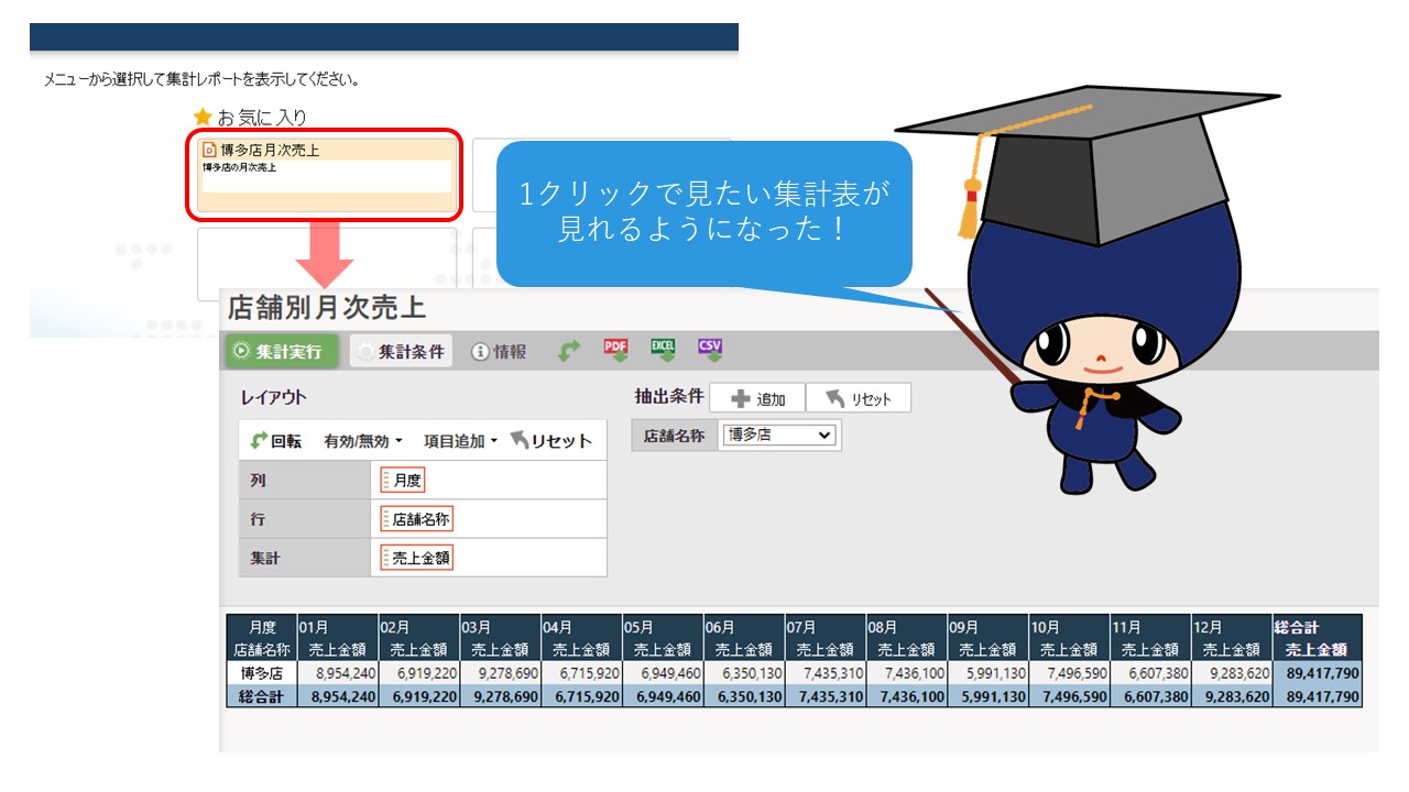 抽出条件や設定内容を保存して、決まった形ですぐに開けるようにしたい〜お気に入り登録をする〜 | WingArc TECH BLOG