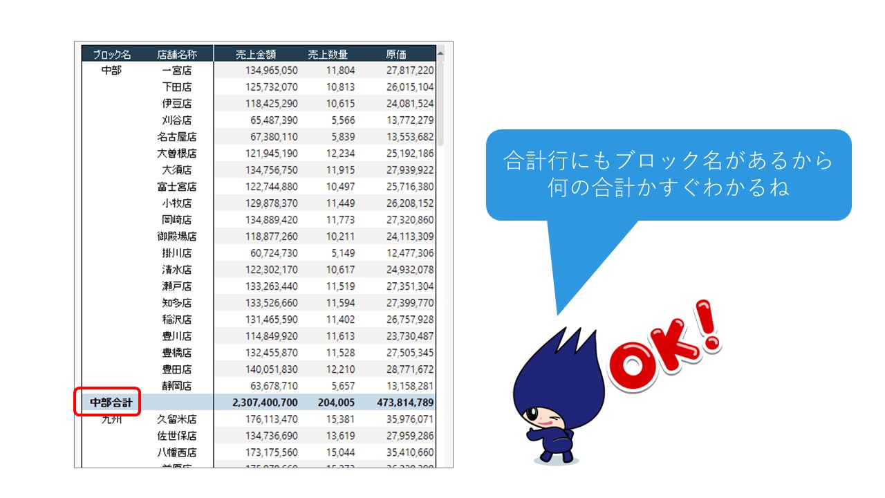 ひと目で把握できるように小計にタイトルをつける方法 | WingArc TECH BLOG
