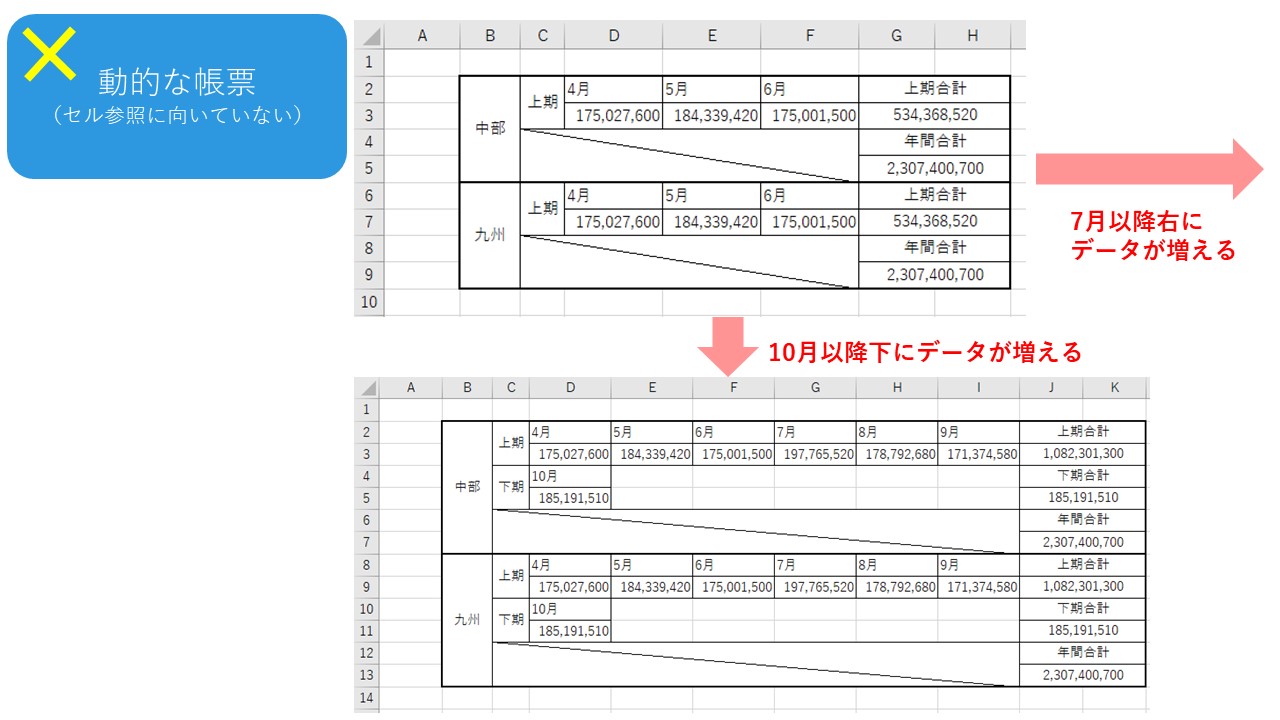集計表の形にとらわれずExcelセル参照で自由なレイアウトでExcelレポートを作る方法 | WingArc TECH BLOG