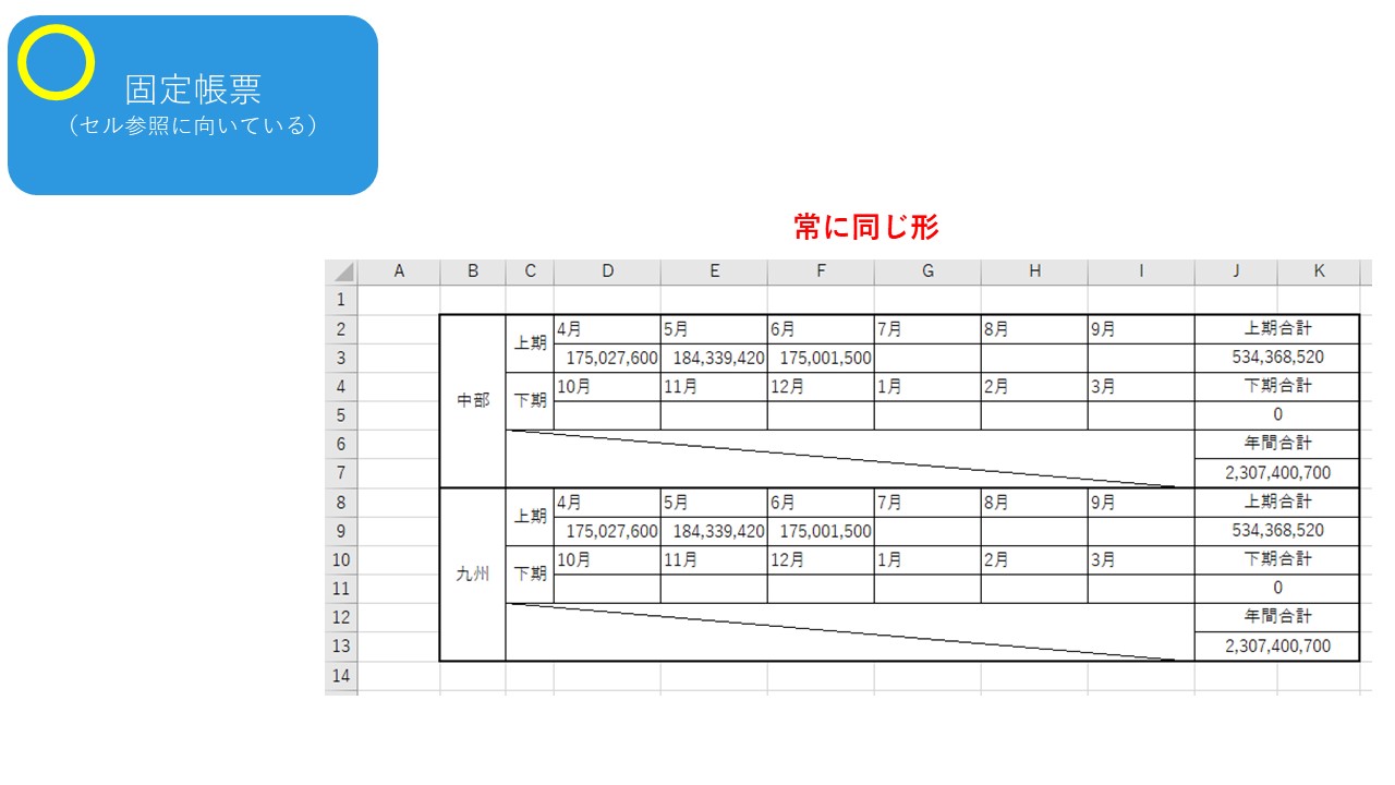 集計表の形にとらわれずExcelセル参照で自由なレイアウトでExcelレポートを作る方法 | WingArc TECH BLOG