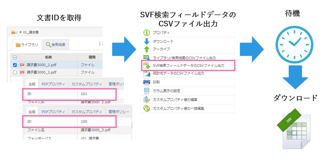 Connect for Java APIを使ってみる5 AI OCRデータ(SVF検索フィールド)のCSVダウンロード | WingArc TECH BLOG