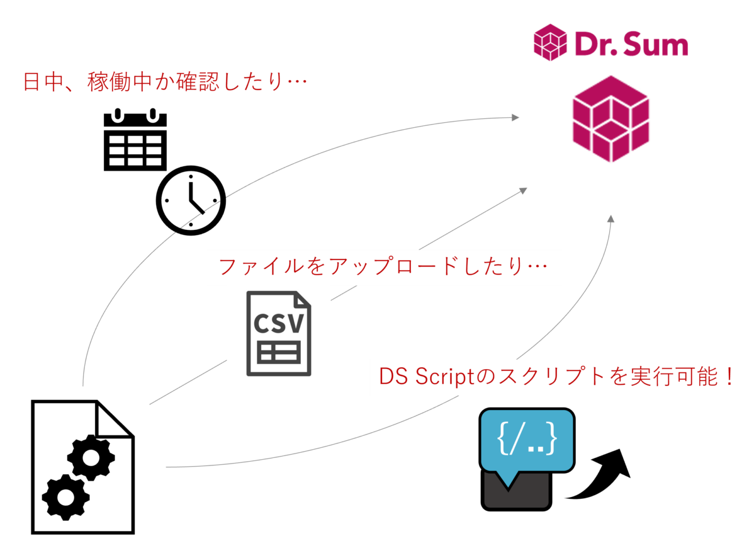 Dr.Sum Web APIの使い方【死活監視やファイルアップロード、自動スクリプト実行】 | WingArc TECH BLOG