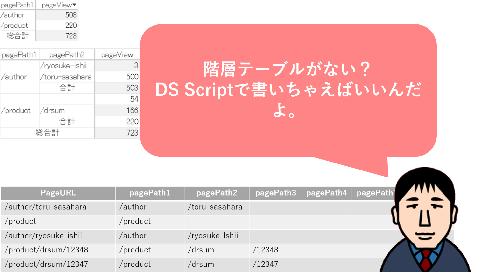 特定の文字列で分割して階層構造をつくりたい!～DS Scriptで分割する～1 | WingArc TECH BLOG