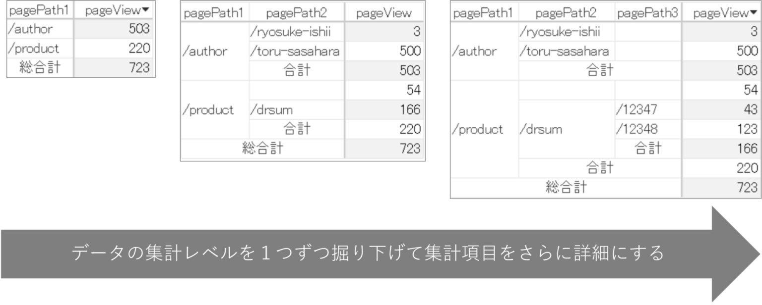 特定の文字列で分割して階層構造をつくりたい!～DS Scriptで分割する～1 | WingArc TECH BLOG