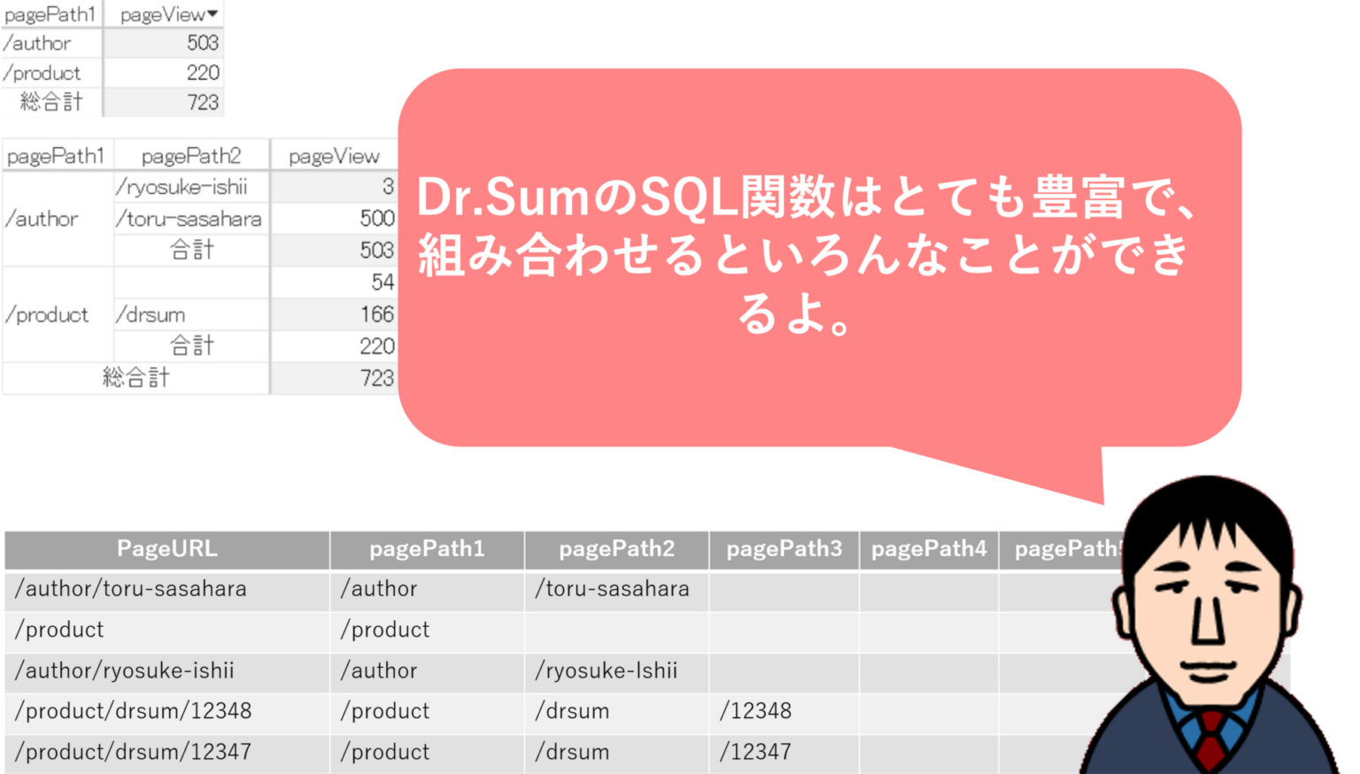 特定の文字列で分割して階層構造をつくりたい!～SQLで分割する～ | WingArc TECH BLOG