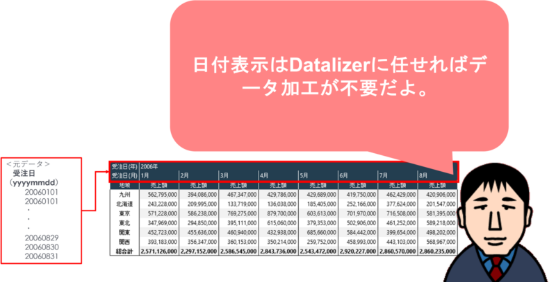 Datalizerで日付を年・月の段組みにしたい【日付の分割/集約】 | WingArc TECH BLOG