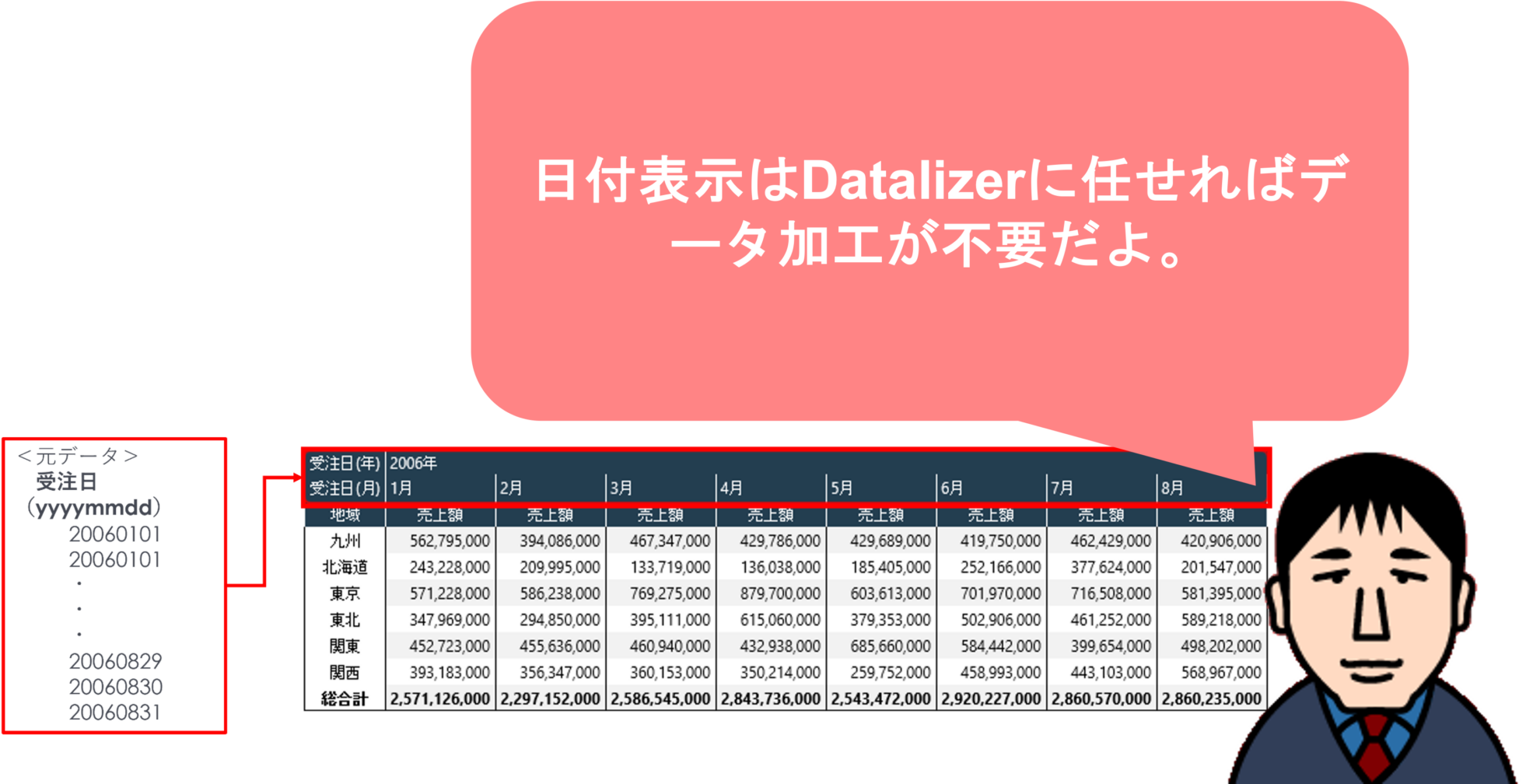Datalizerで日付を年・月の段組みにしたい【日付の分割/集約】 | WingArc TECH BLOG
