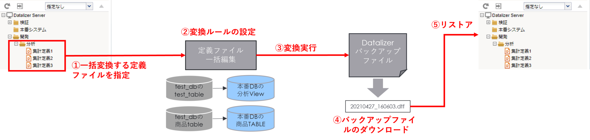 Datalizer定義の参照テーブルを一括変更したい | WingArc TECH BLOG