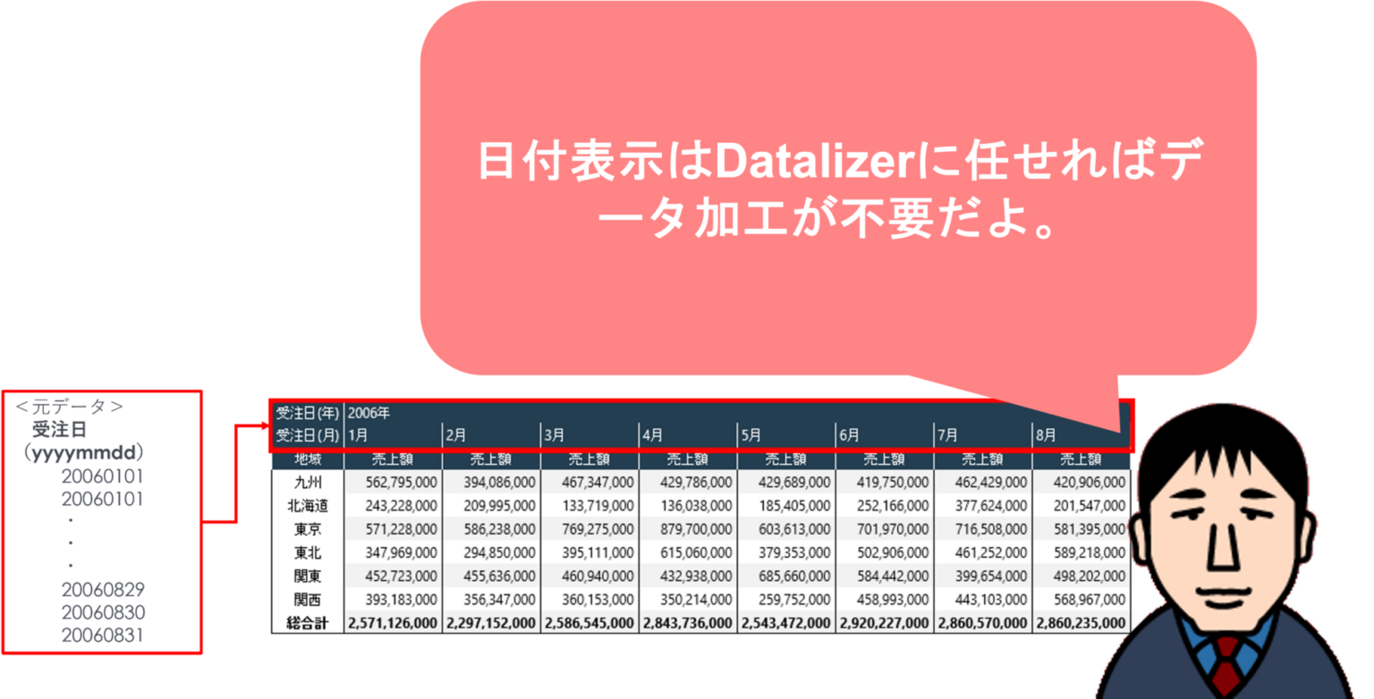 Datalizerで日付を年・月の段組みにしたい【日付の分割/集約】 | WingArc TECH BLOG