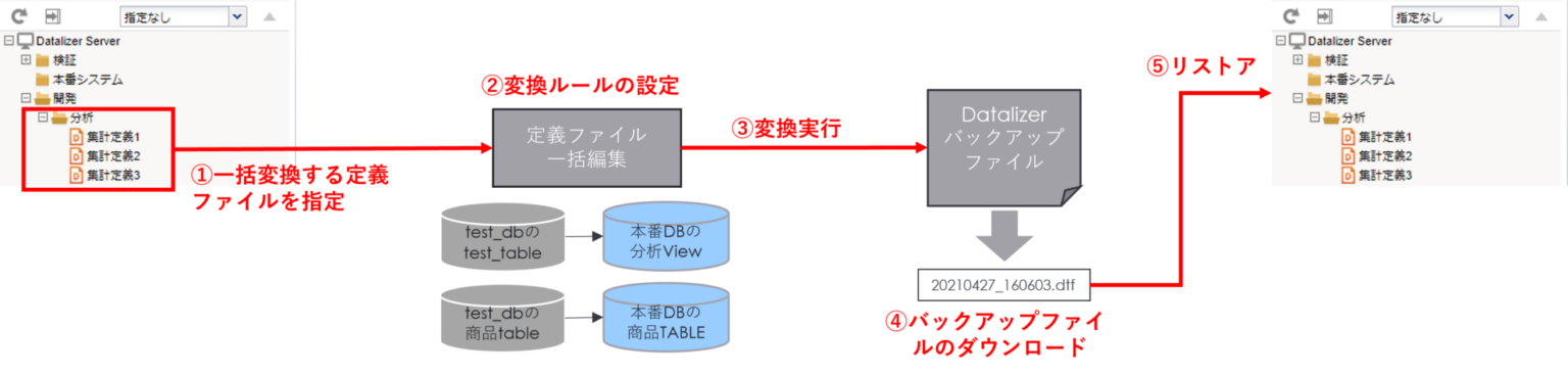 Datalizer定義の参照テーブルを一括変更したい | WingArc TECH BLOG