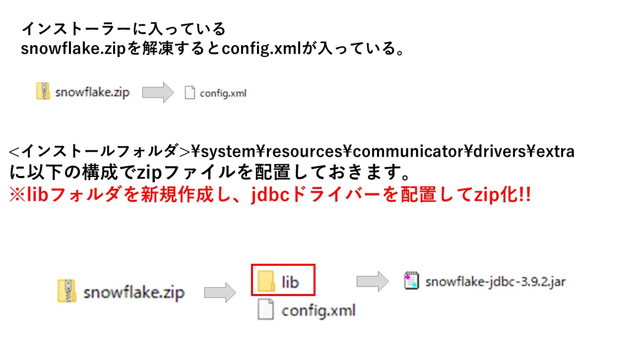 SnowflakeにMotionBoardから接続してみた | WingArc TECH BLOG