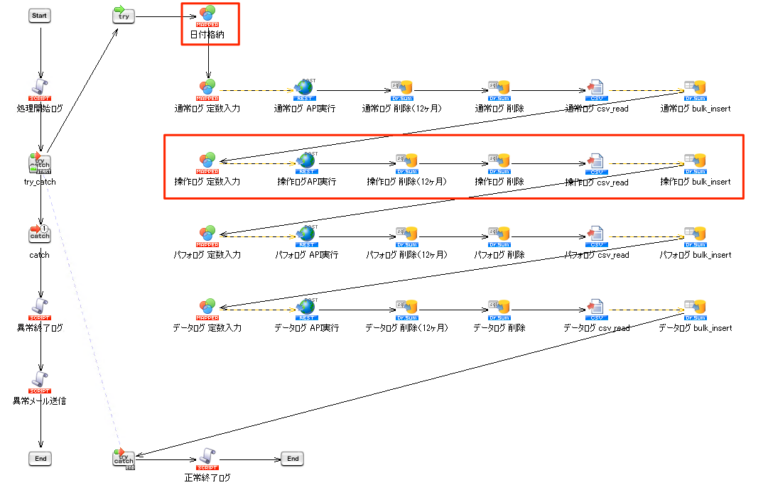 MotionBoardのログをConnectでDr.Sumに取り込んでみる | WingArc TECH BLOG