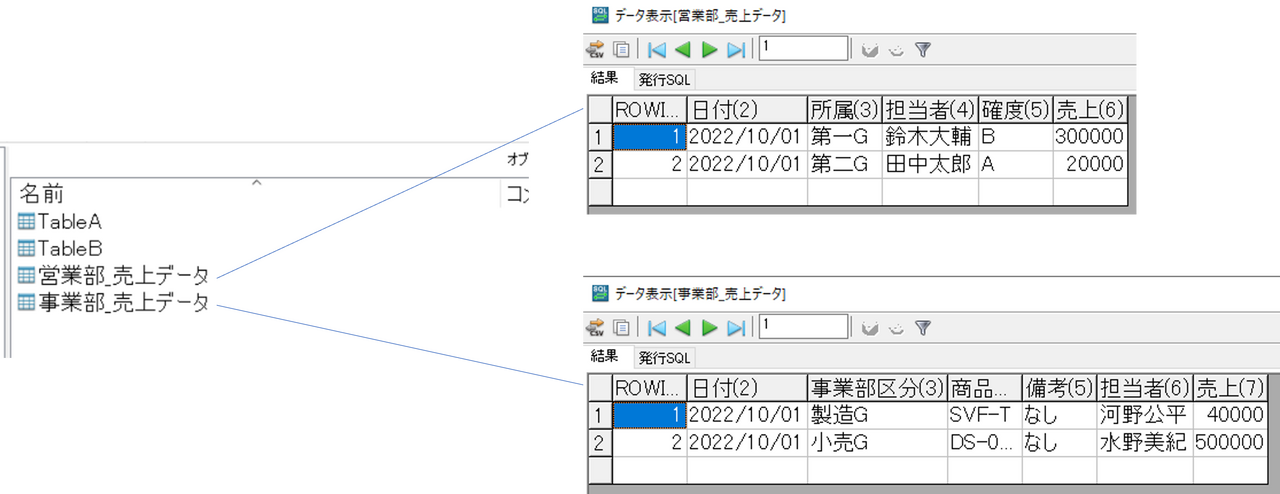 【UNION結合】Dr.Sum内のテーブルを縦に結合したい!【マルチビュー】 | WingArc TECH BLOG