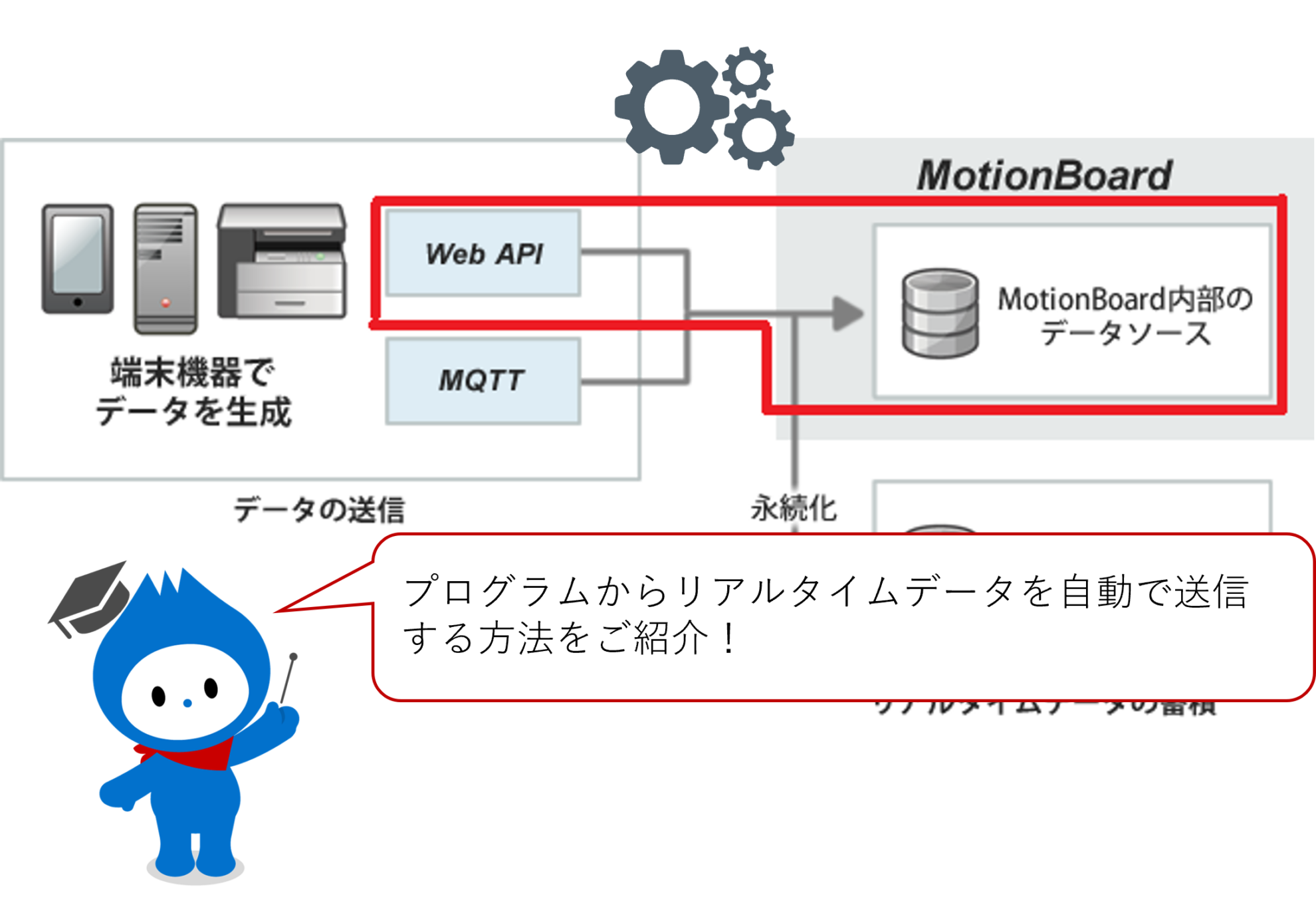 リアルタイムデータをプログラムからMotionBoardへ送信したい!【自動編】 | WingArc TECH BLOG