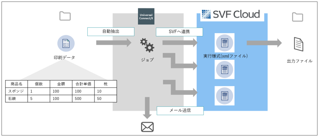 Universal Connect/Xクラウド版のインストール手順及び初期設定 | WingArc TECH BLOG