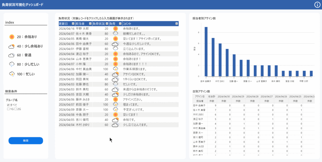 【脱Excel】MotionBoardの入力機能で業務アプリをつくる | WingArc TECH BLOG
