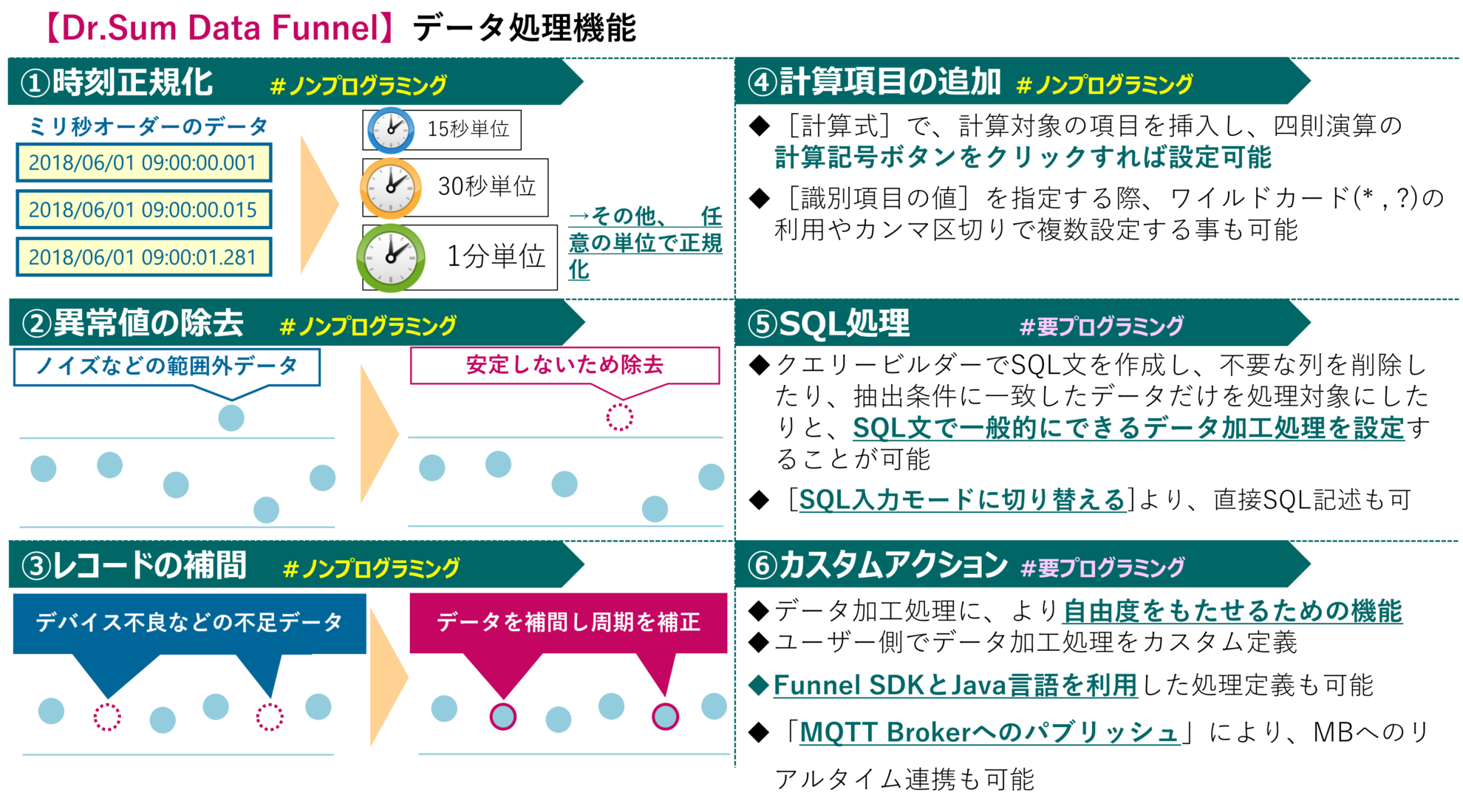 【IoTデータを可視化しよう】Dr.Sum Data Funnelとは? | WingArc TECH BLOG