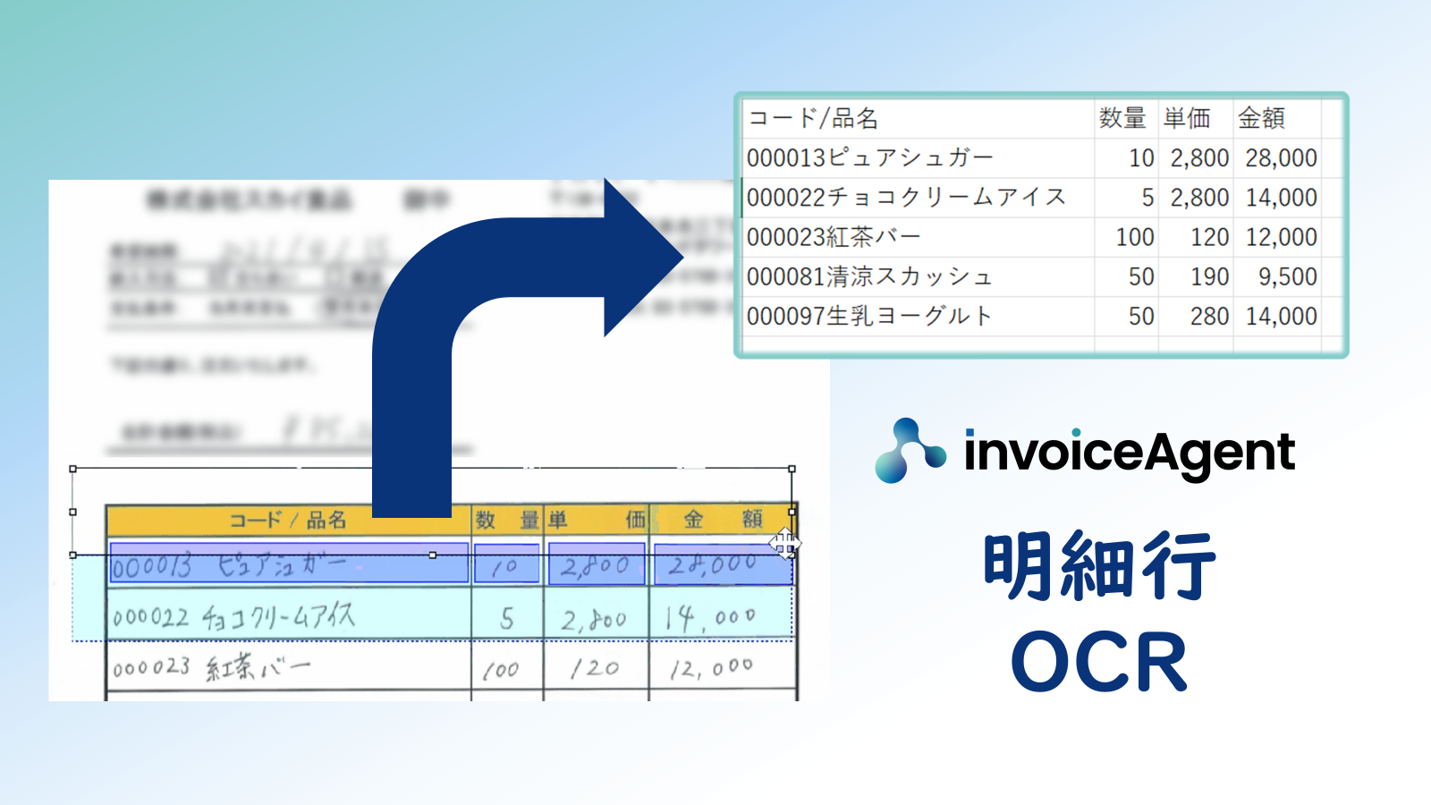 帳票の明細行をOCRでデータ化、CSV出力でシステム連携したい! | WingArc TECH BLOG