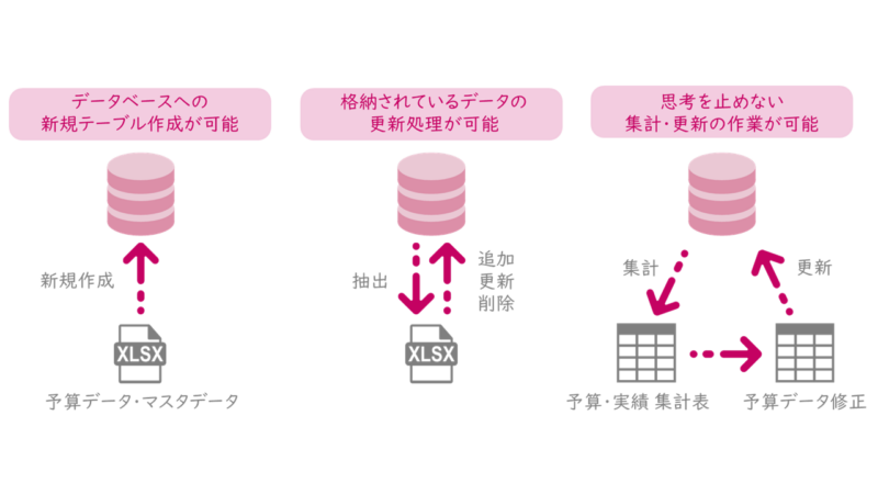 Datalizerのエディションってどんな違いがあるの? | WingArc TECH BLOG