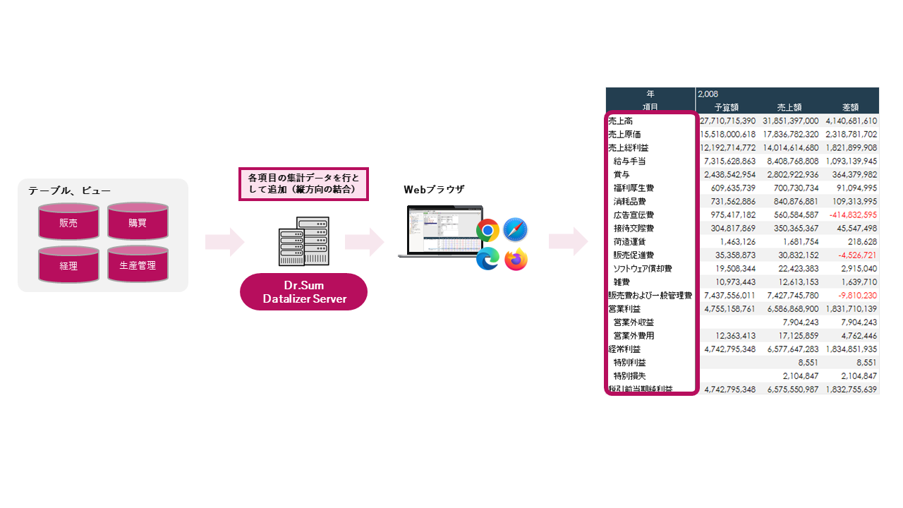 Datalizerのエディションってどんな違いがあるの? | WingArc TECH BLOG