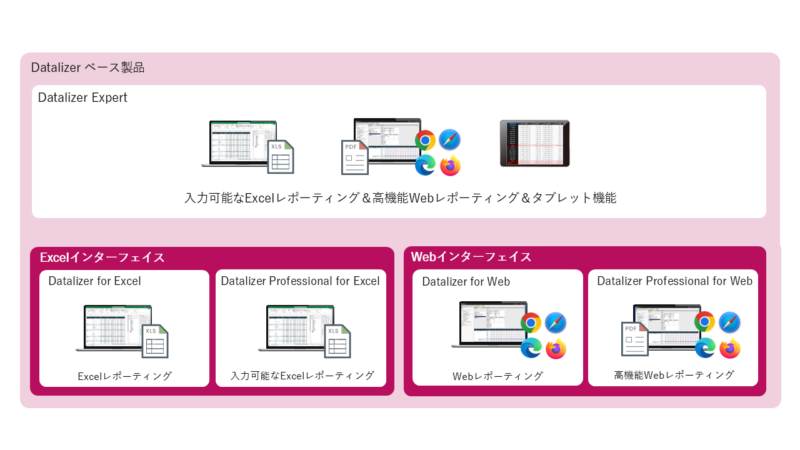 Datalizerのエディションってどんな違いがあるの? | WingArc TECH BLOG
