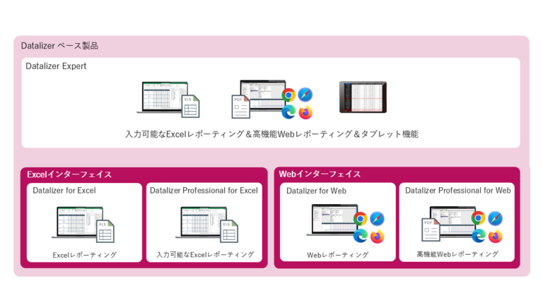 Datalizerのエディションってどんな違いがあるの? | WingArc TECH BLOG