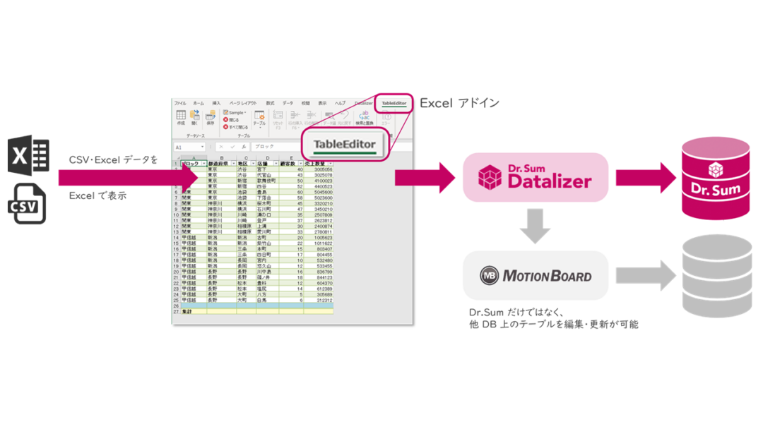 Datalizerのエディションってどんな違いがあるの? | WingArc TECH BLOG