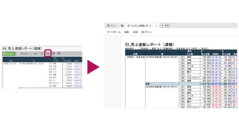 Datalizerのエディションってどんな違いがあるの? | WingArc TECH BLOG