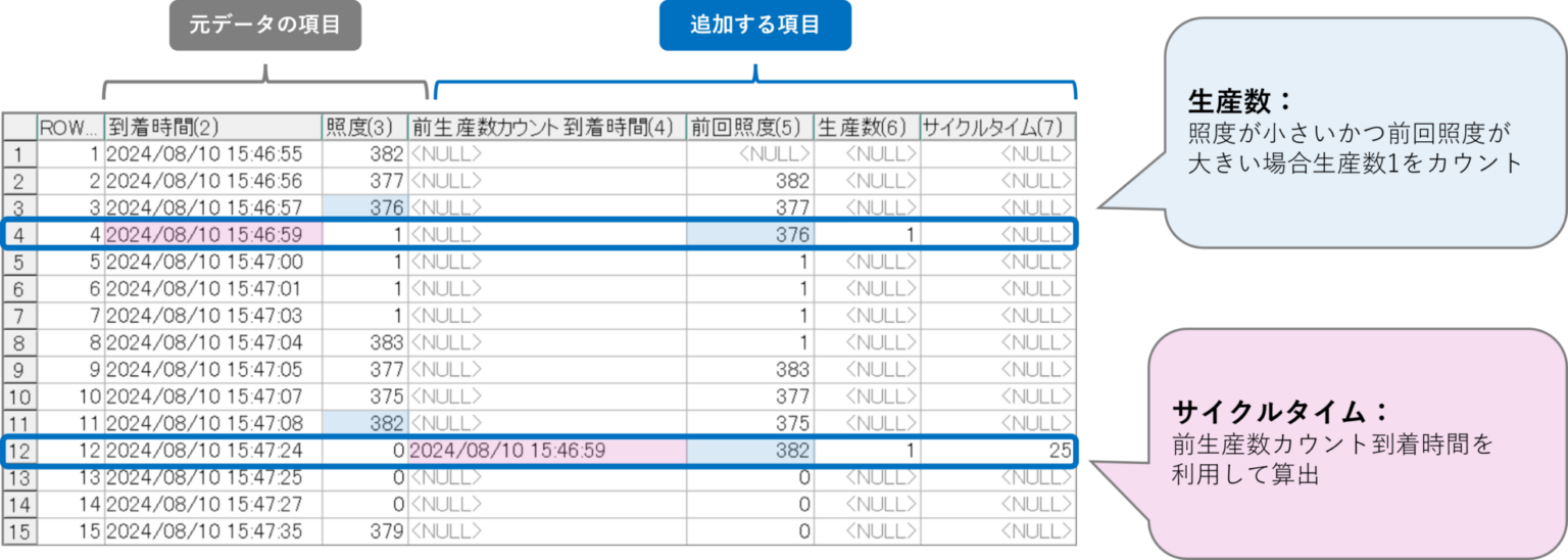 【DS Script】変数や条件分岐を使いデータ加工してサイクルタイム分析! | WingArc TECH BLOG