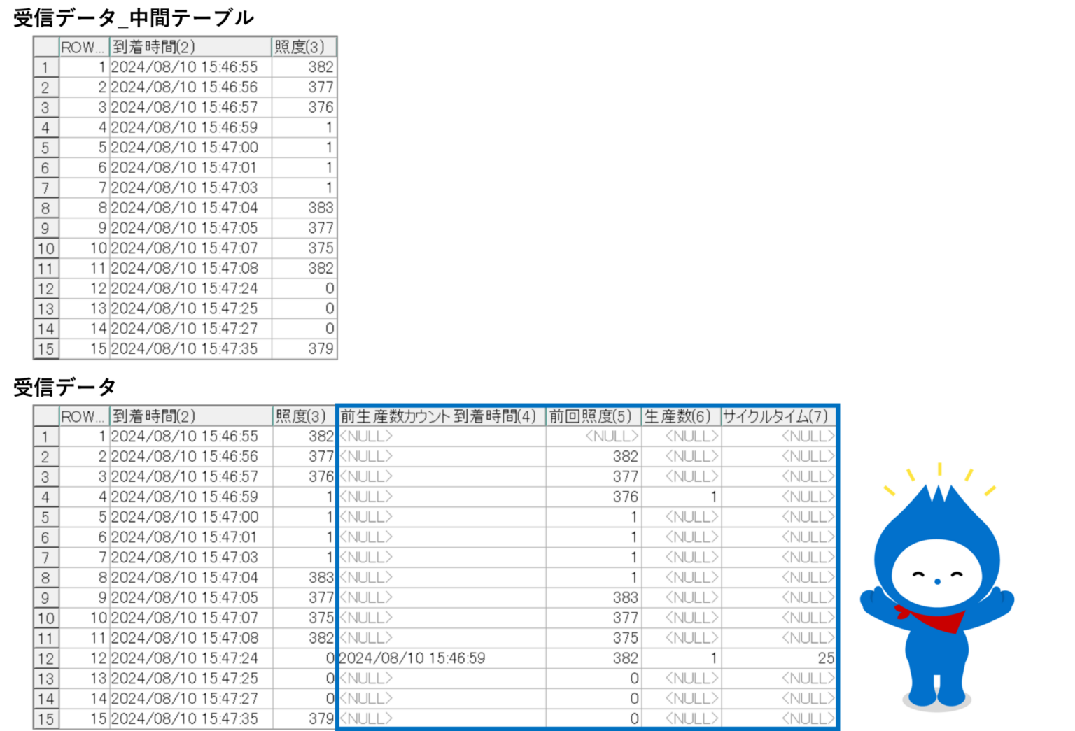【DS Script】変数や条件分岐を使いデータ加工してサイクルタイム分析! | WingArc TECH BLOG