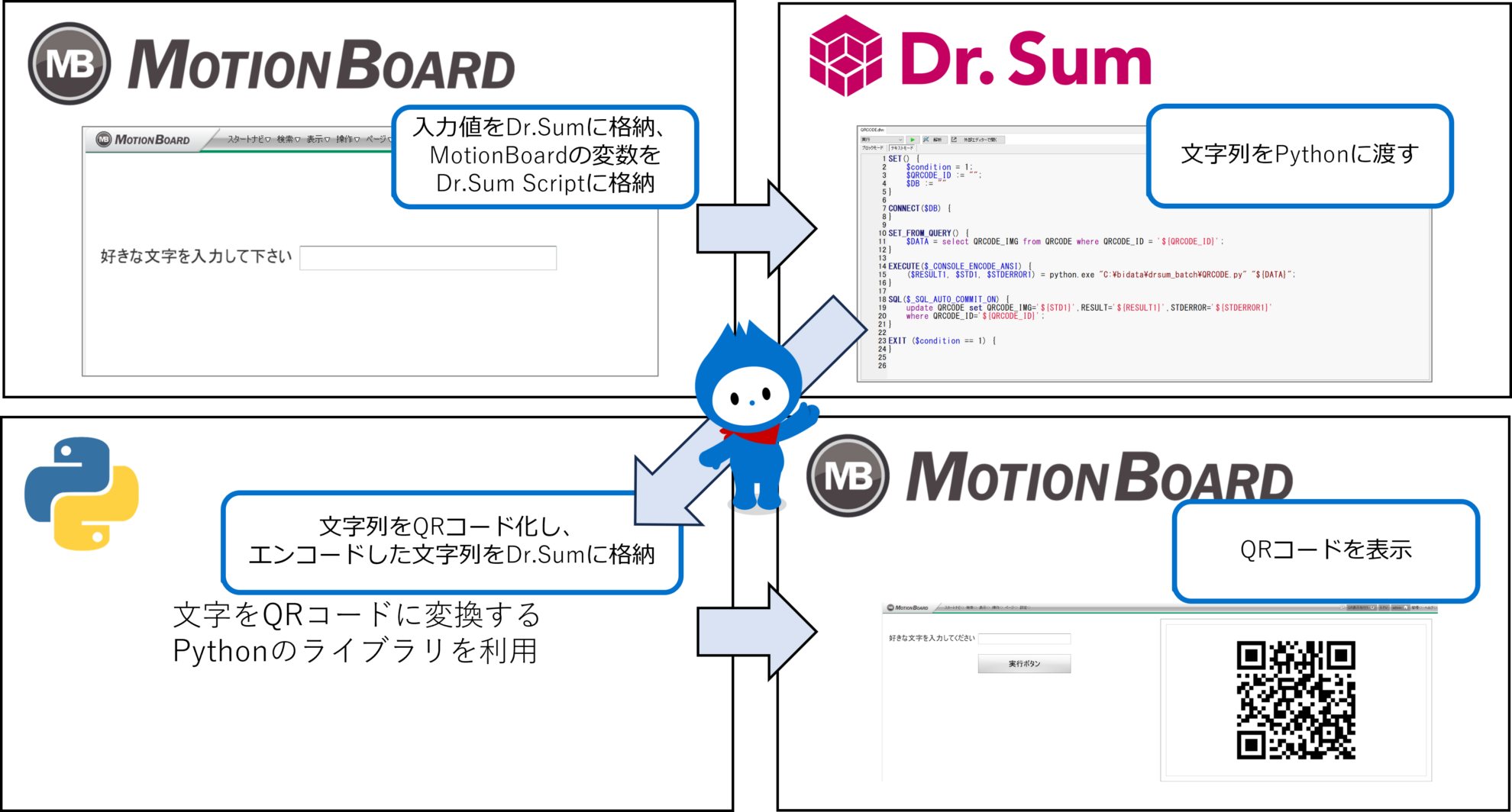 MotionBoard×Dr.Sum×Pythonの連携でQRコードを作成・表示しよう | WingArc TECH BLOG